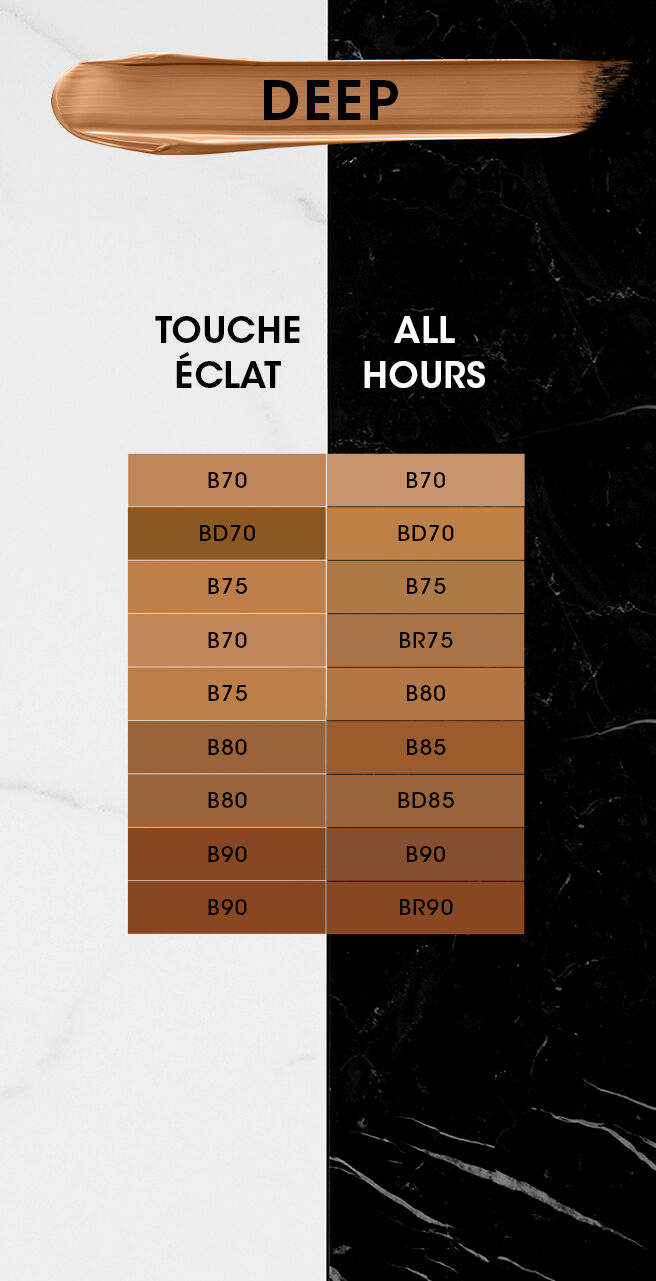 Foundation Shade Finder | Find Your Foundation | YSL Beauty Australia